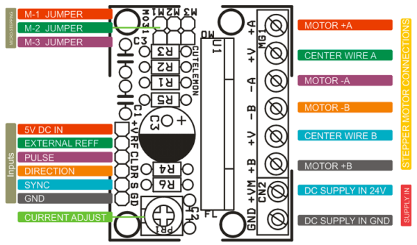 3A Unipolar Stepper Motor Driver - Electronics-Lab