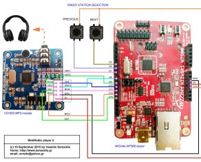 WIZwiki-W7500_VS1053_schematic - Electronics-Lab.com