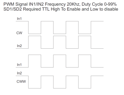 PWM - Electronics-Lab.com