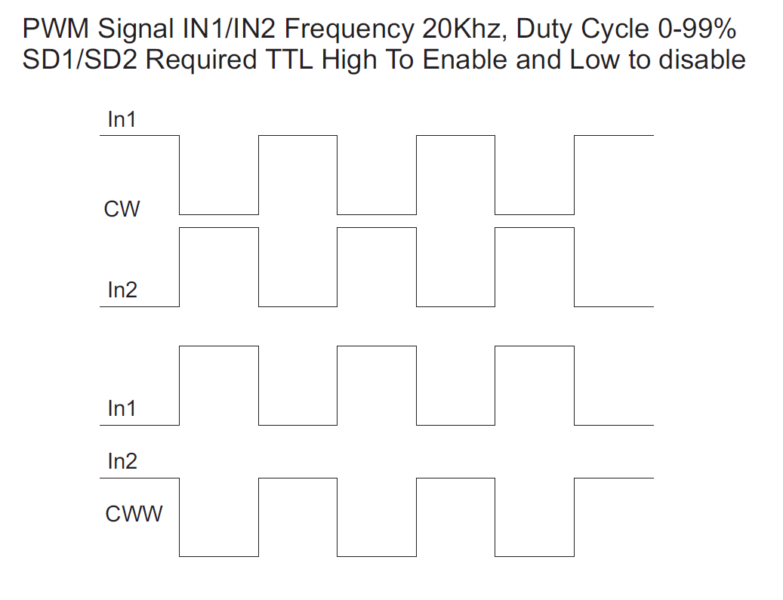 PWM - Electronics-Lab.com