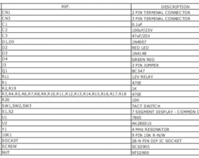 99_SECONDS_TIMER_BOM - Electronics-Lab.com