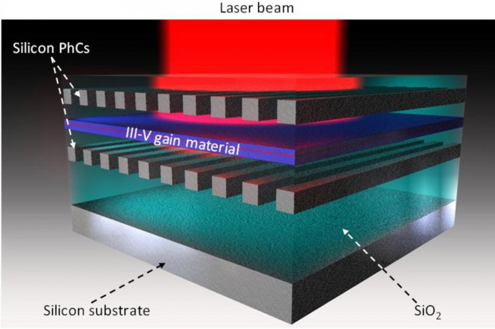 Lasers built on silicon are a step towards fully integrated photonics ... Lasers built on silicon are a step towards fully integrated photonics ...