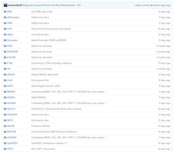 cpu_list - Electronics-Lab