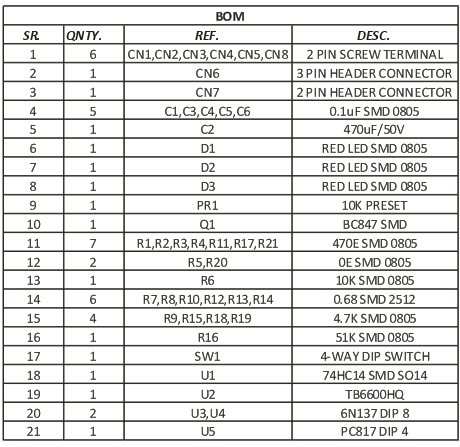 BOM - Electronics-Lab.com
