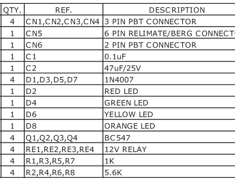 4-Channel-Relay-Board-BOM - Electronics-Lab.com