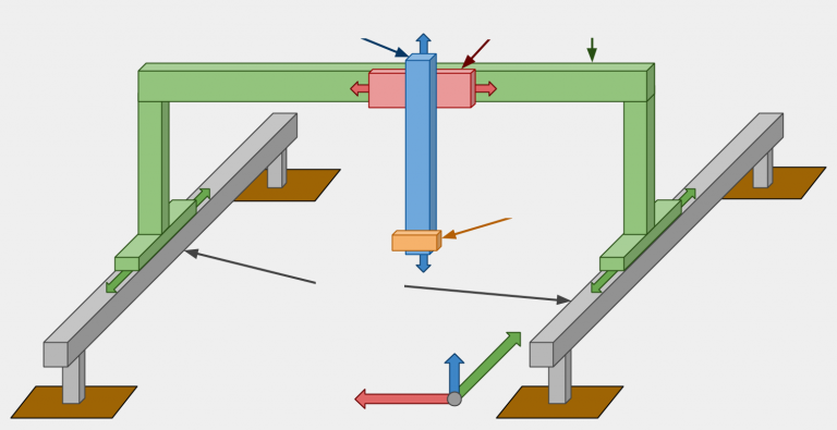 FARMBOT Open-source CNC Farming Machine - Electronics-Lab