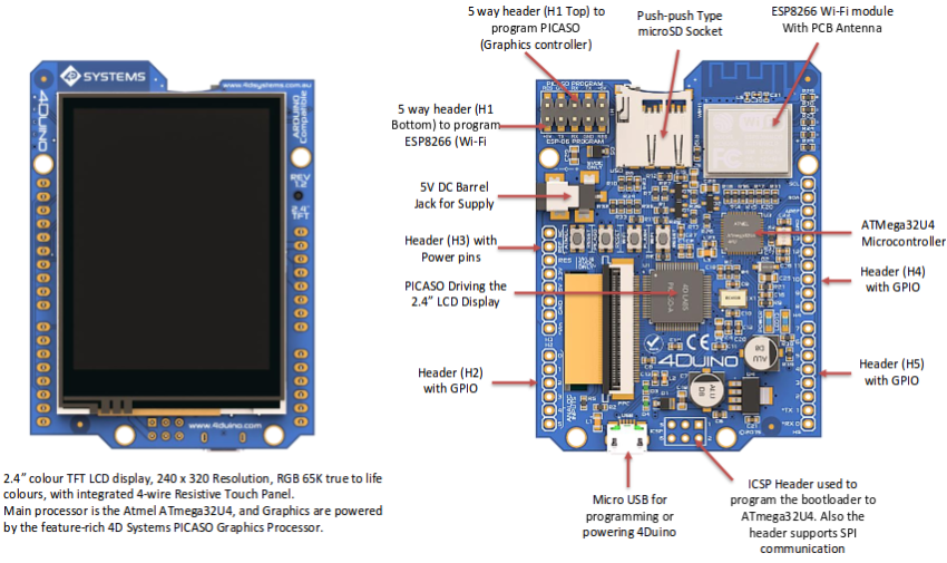 4Duino - A 2.4" TFT LCD IoT Display Module - Electronics-Lab
