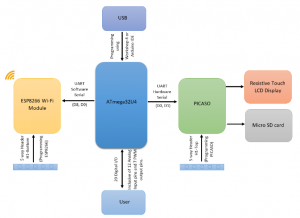4Duino - A 2.4" TFT LCD IoT Display Module - Electronics-Lab