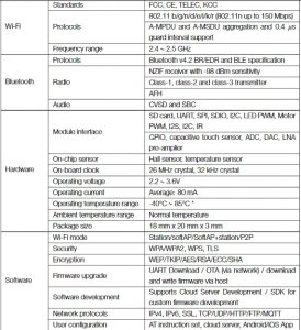 The First Release of ESP-WROOM-32 Module Datasheet - Electronics-Lab
