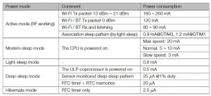 The First Release of ESP-WROOM-32 Module Datasheet - Electronics-Lab
