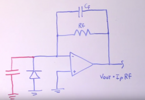 IRis - An Infrared Sensor using Photodiode amplification Circuit - Electronics-Lab