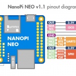 NanoPi-NEO_en_pinout - Electronics-Lab.com