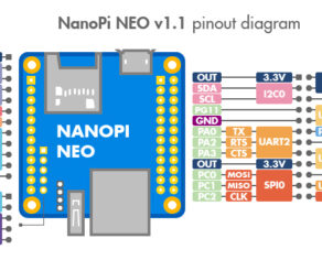 NanoPi-NEO_en_pinout - Electronics-Lab.com