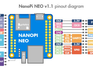 NanoPi-NEO_en_pinout - Electronics-Lab.com