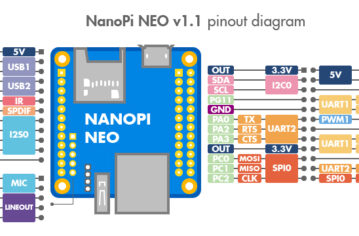 NanoPi-NEO_en_pinout - Electronics-Lab.com