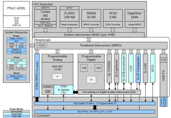 How to Design a Digital Logic Circuit Using PSOC - Electronics-Lab