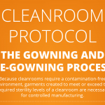 cleanroom-protocol-the-gowning-and-degowning-process - Electronics-Lab.com
