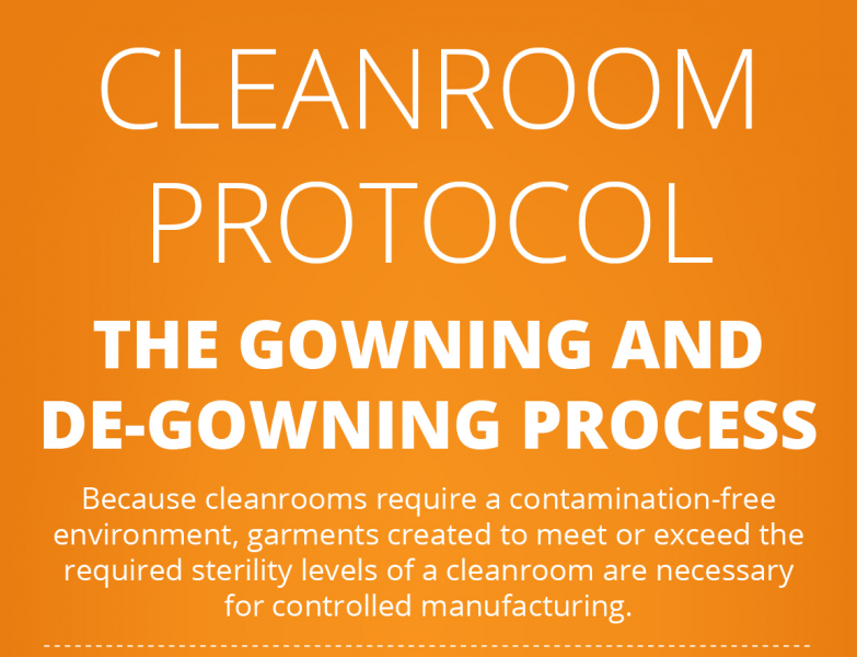 cleanroom-protocol-the-gowning-and-degowning-process - Electronics-Lab.com