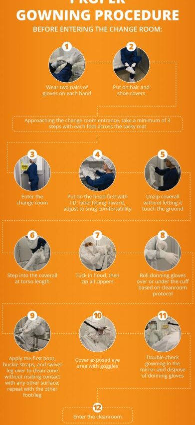 cleanroom-protocol-the-gowning-and-degowning-process-lrg - Electronics ...