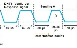 dht11_timing_diagram - Electronics-Lab.com
