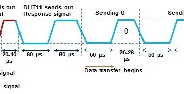dht11_timing_diagram - Electronics-Lab.com