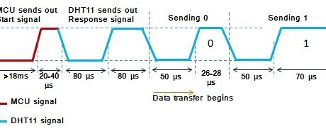 dht11_timing_diagram - Electronics-Lab.com