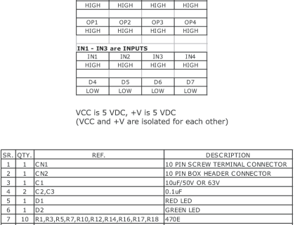 8-channel-optically-isolated-io-board-bom - Electronics-Lab.com