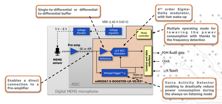 Whisper Trigger - An Ultra-low Power Voice Detector - Electronics-Lab