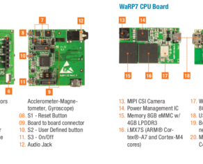 warp7 - Electronics-Lab.com