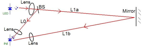 Measuring the speed of light with electronics - Electronics-Lab