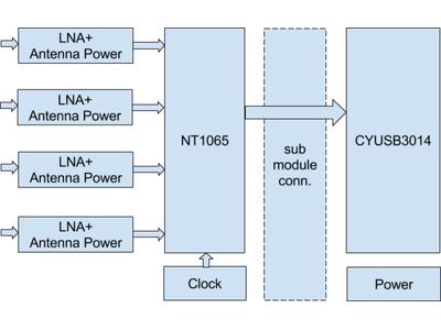 4 Inputs Mode - Electronics-Lab.com