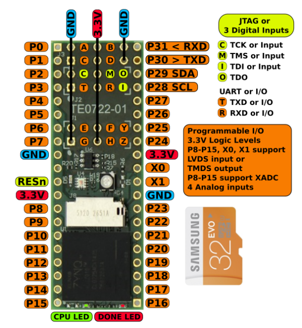 DIPFORTy1 "Soft Propell : FPGA Board With ARM-A9 Processor -Rik