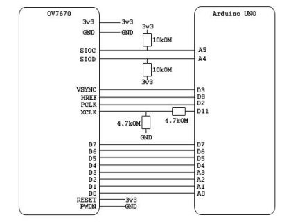 Using OV7670 Camera Sensor With Arduino - Electronics-Lab