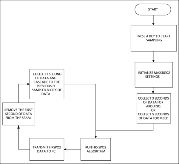 A $20 Heart Rate Module For Health-Tech Projects - Electronics-Lab.com