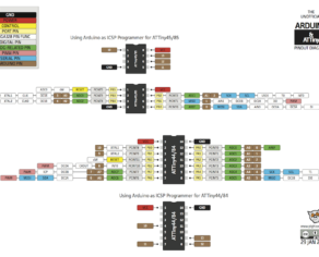 attiny_web_by_pighixxx-d5u4aur - Electronics-Lab.com