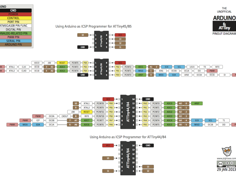 attiny_web_by_pighixxx-d5u4aur - Electronics-Lab.com