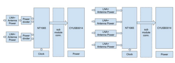 NUT4NT, Open-Source 4-Channel GNSS Receiver Development Board ...