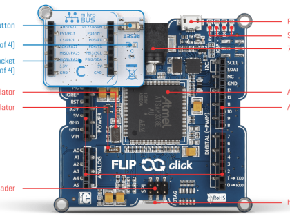 flip-n-click-whats-on-board - Electronics-Lab.com
