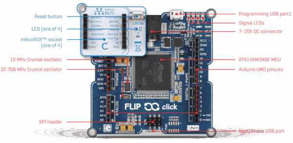 Beginner-Friendly Two-Sided Development Board - Electronics-Lab