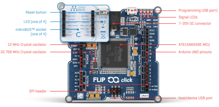 Beginner-Friendly Two-Sided Development Board - Electronics-Lab