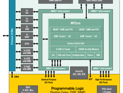 zynq-mp-core-dual - Electronics-Lab.com