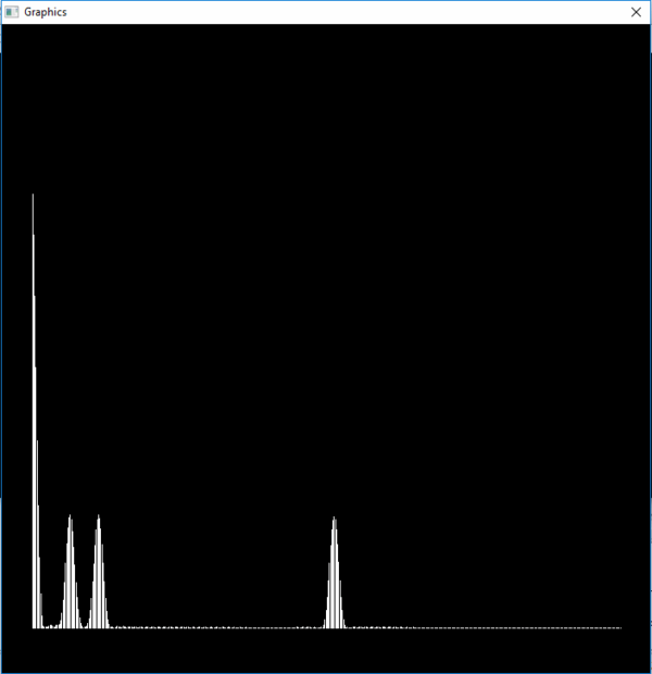 Diy Spectrum Analyser Electronics Lab