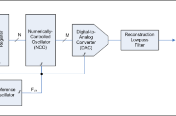 direct_digital_synthesizer_block_diagram - Electronics-Lab.com