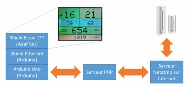 Dual Screen Netatmo Weather Station Electronics