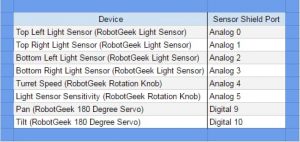 Arduino Based Sun Tracker Turret by RobotGeek Projects Team-elab