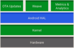 Brillo, the new OS for IoT by Google - Electronics-Lab