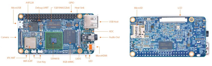NanoPi S2, A $45 Development Board | Electronics-Lab