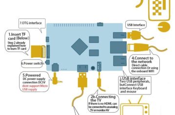 sketch_map_pipc_en - Electronics-Lab.com