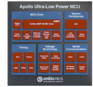Apollo-2-MCU - Electronics-Lab.com