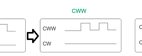STEP-DIR-SIGNAL-TO-CW-CWW-SIGNAL-CONVERTER-Signal-Diagram - Electronics ...
